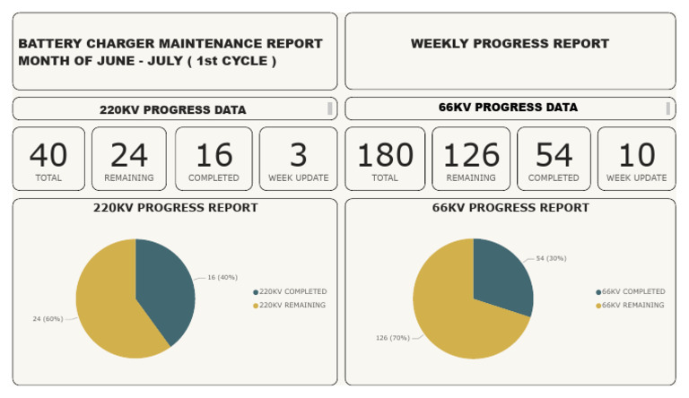 Battery Charger Report June - July | PDF