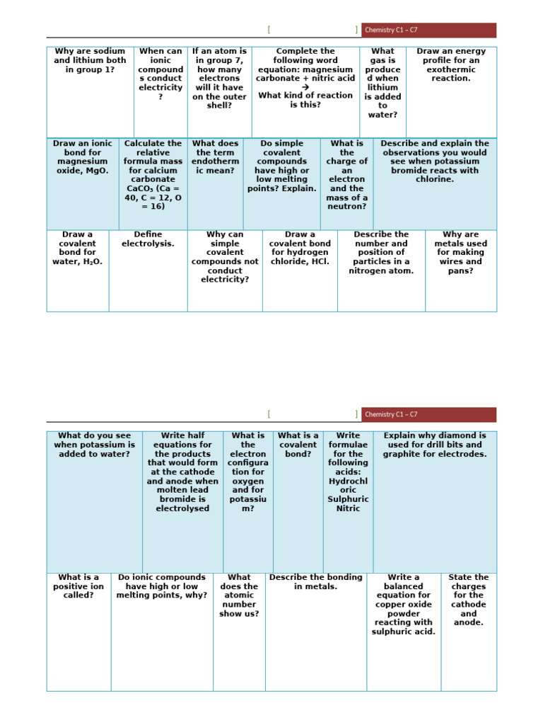 Chemistry p1 Revision Grid | PDF