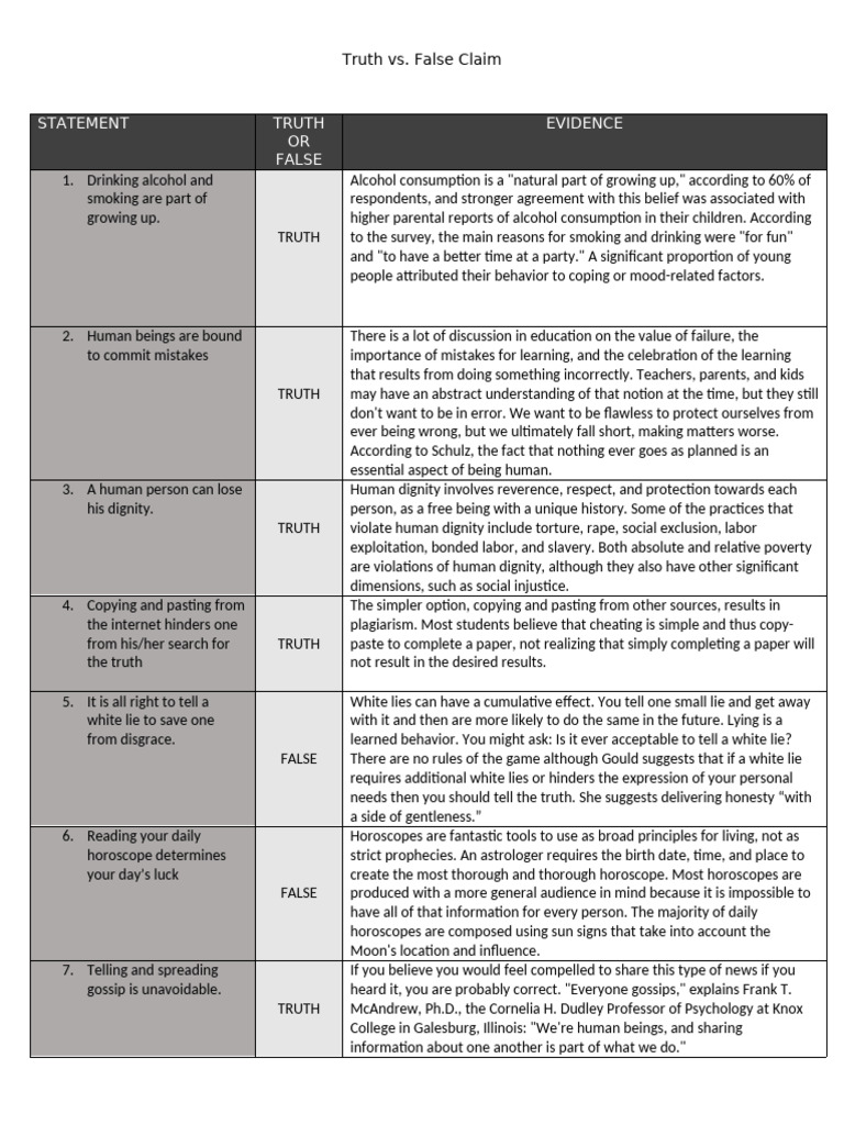 Truth Vs False | PDF
