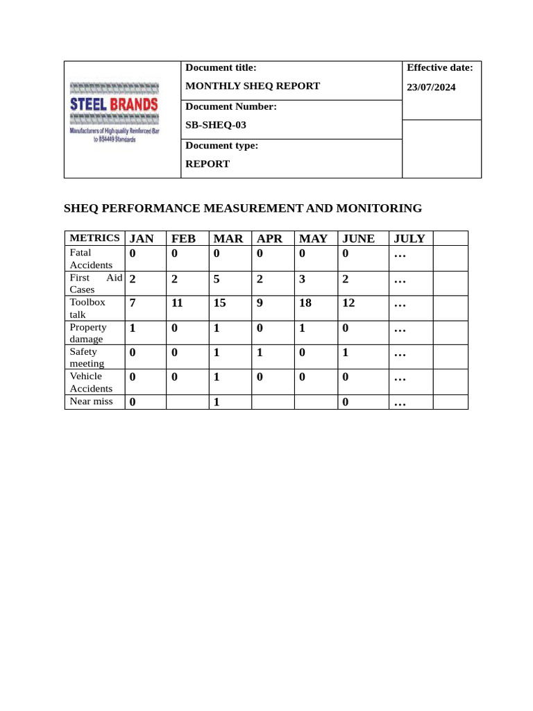 SHE MONTHLY REPORT | PDF