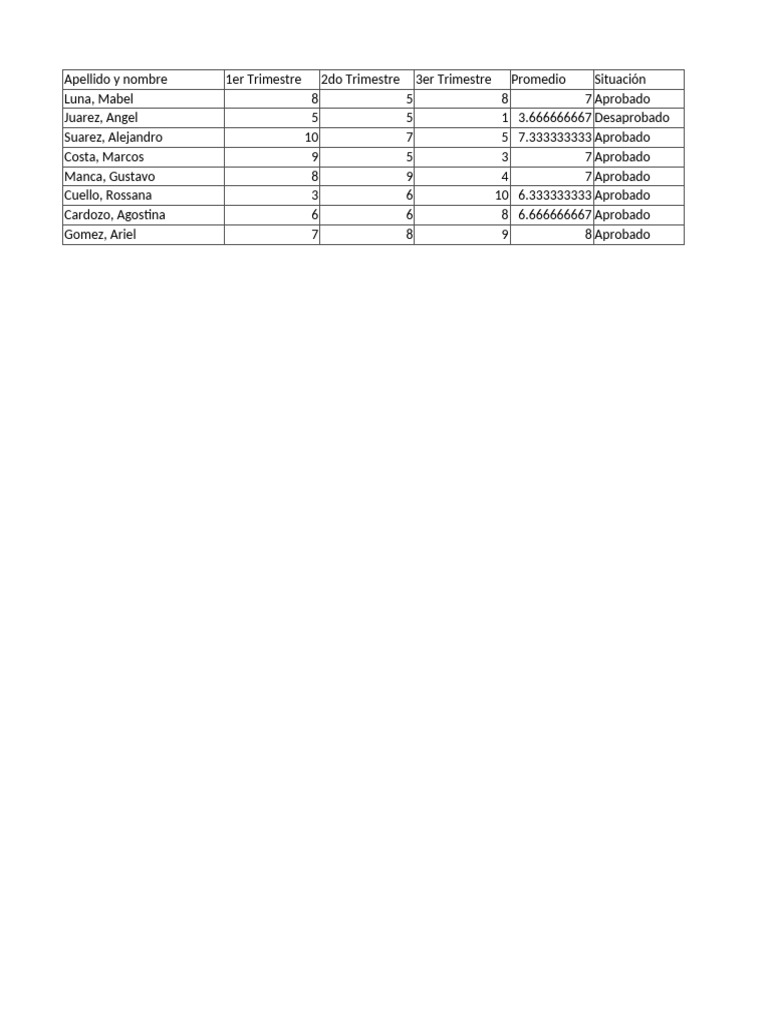 TP5 ejercicio 2 | PDF