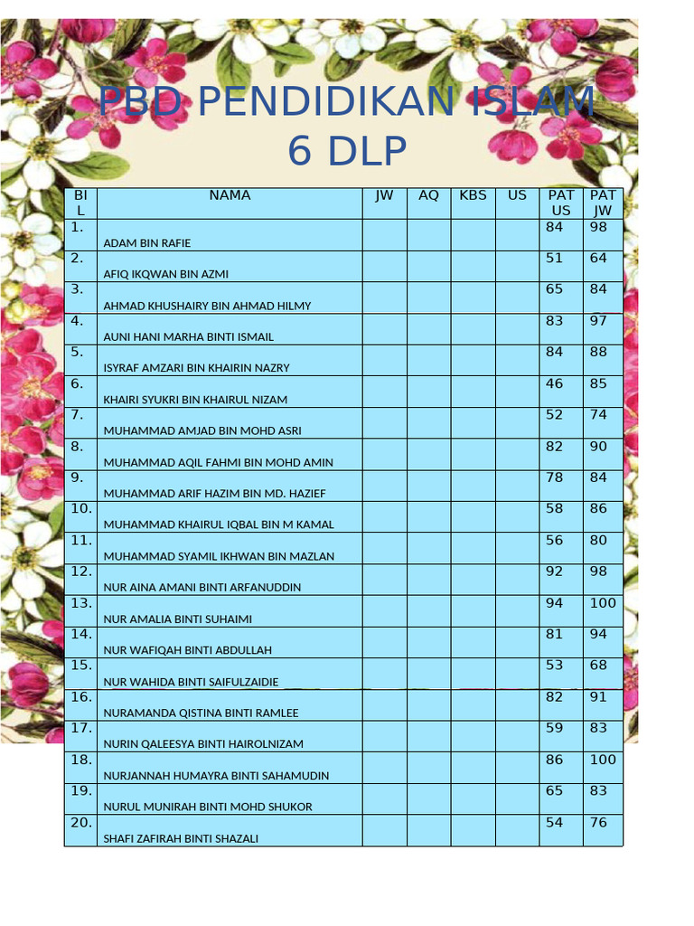 PBD Pendidikan Islam 6 DLP | PDF