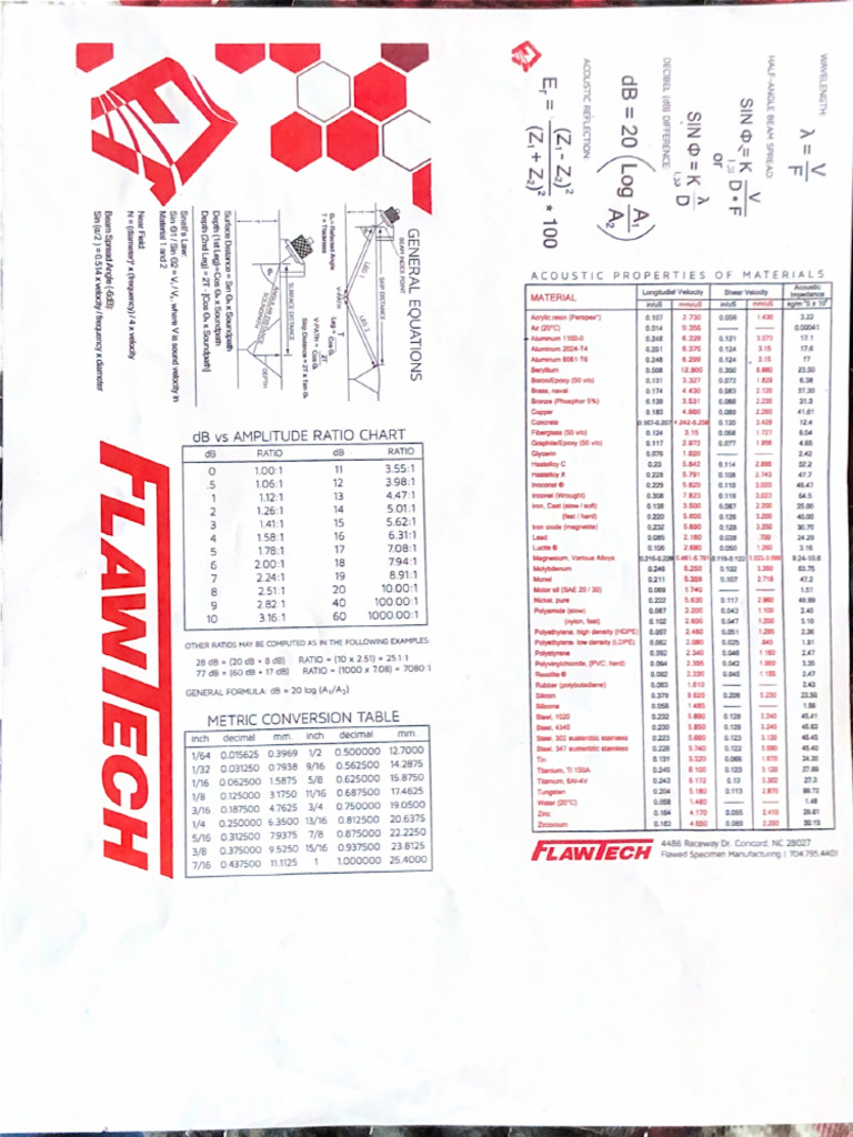 UT Formulas JK | PDF
