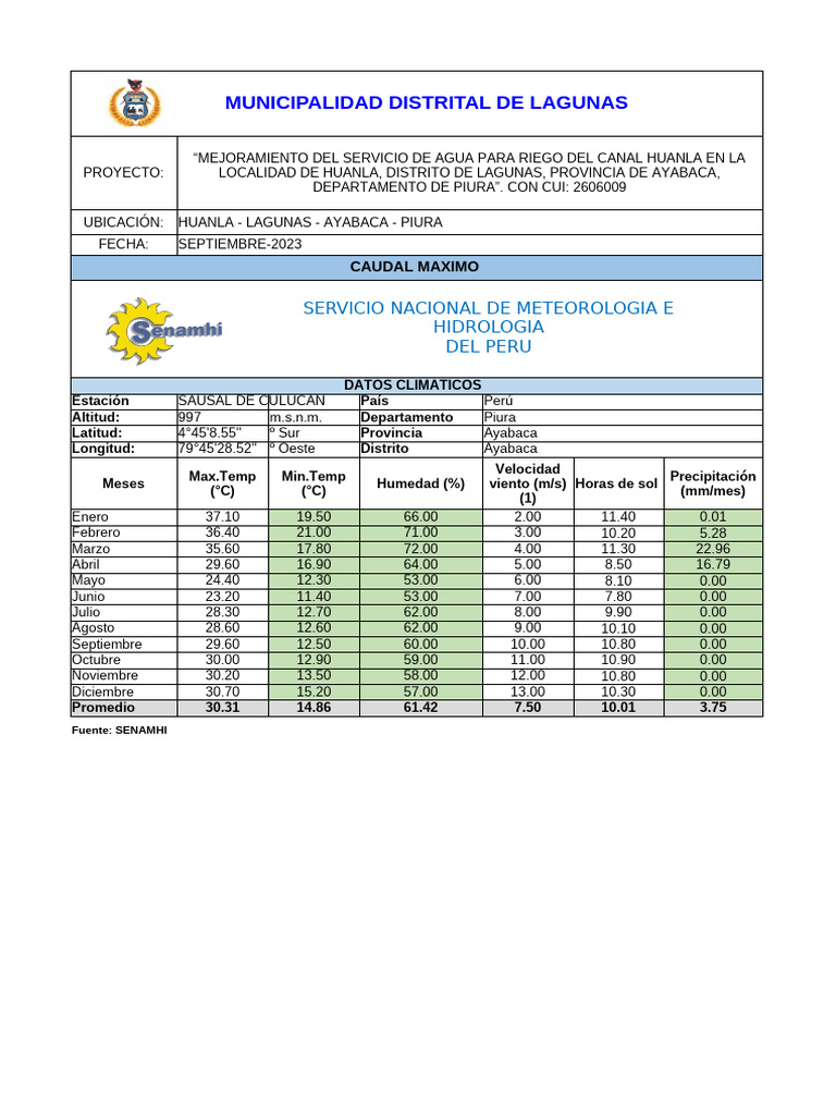 Calculo de Caudal Maximo | PDF