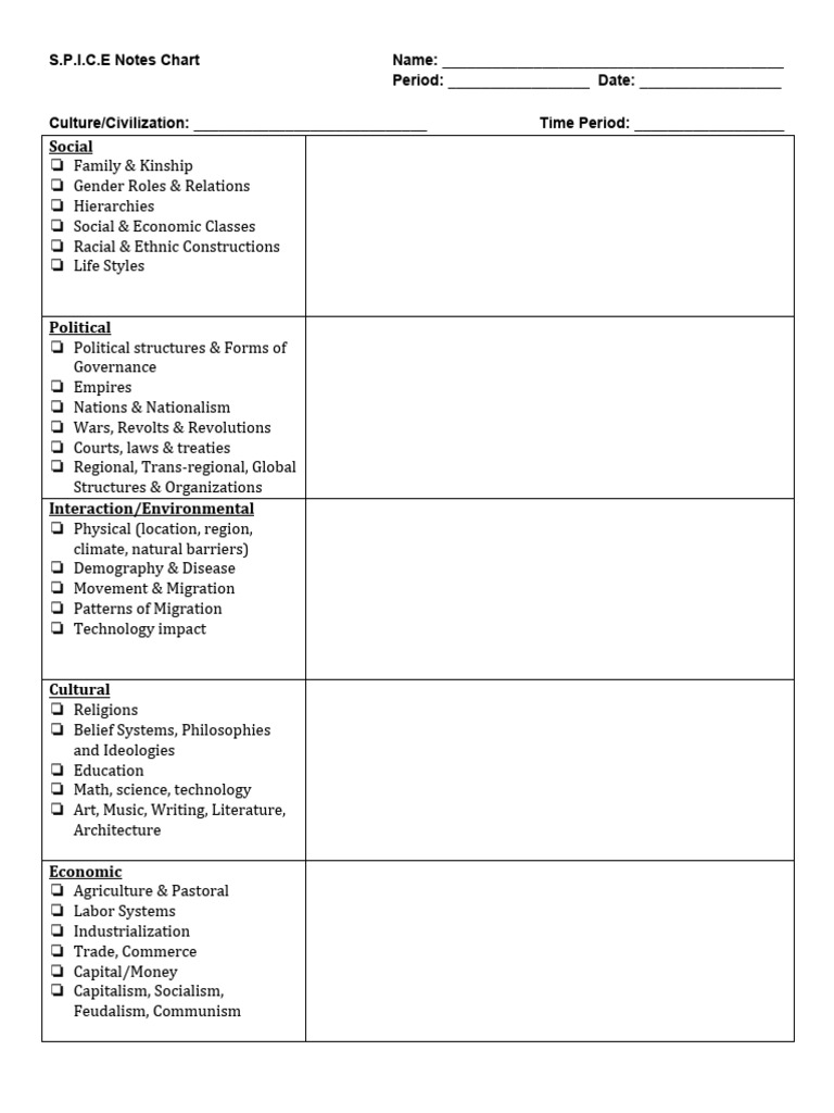 SPICE Notes Chart Directions | PDF