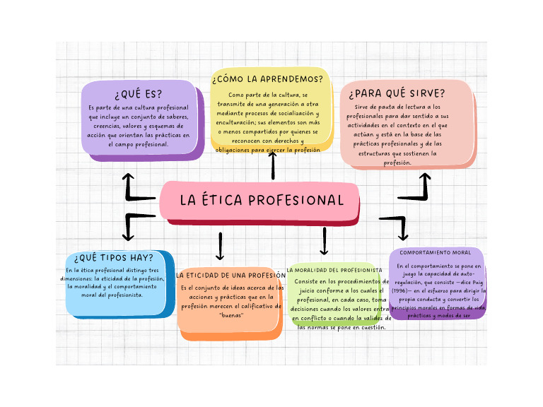 Mapa Conceptual Ética Profesional Pdf 4652