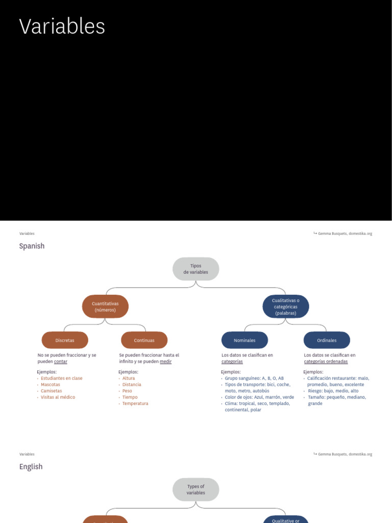 U2 01 Variables | PDF