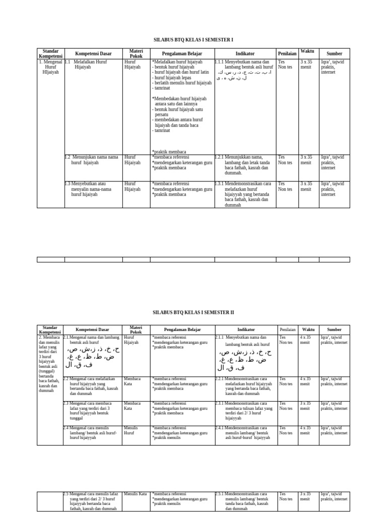Silabus RMQ Kelas I Semester I | PDF