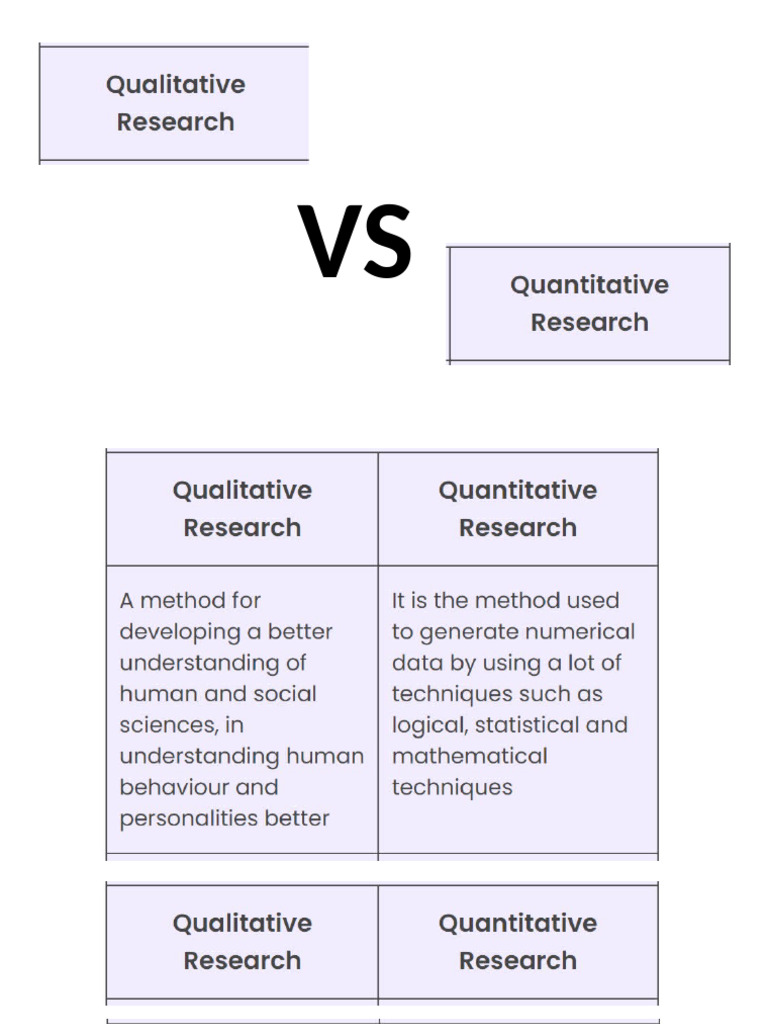 Difference of Quali and Quanti | PDF