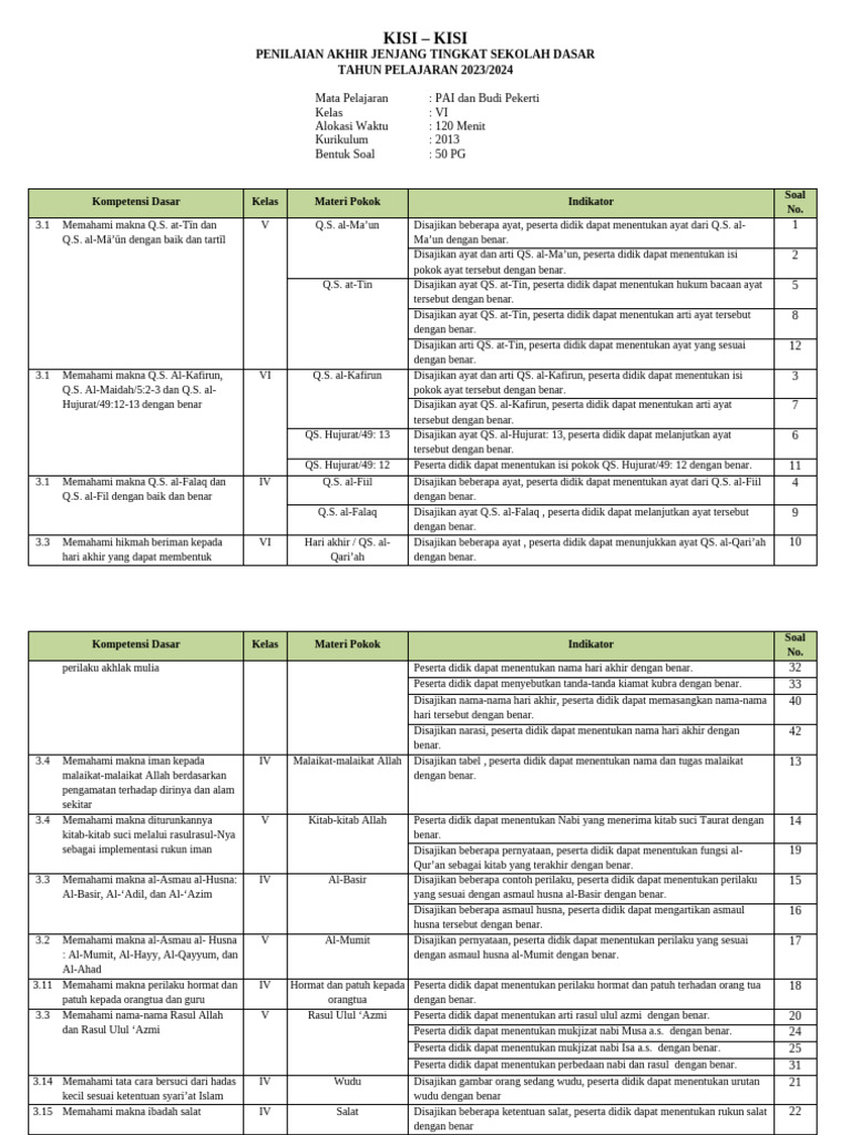 1 Kisi - Kisi PAJ 2024 Kls 6 | PDF