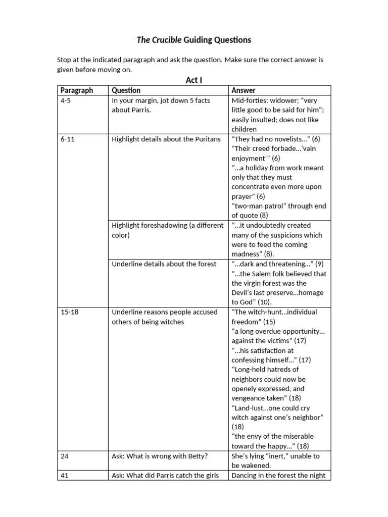 The Crucible Guiding Questions: Act I | PDF