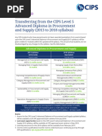 2024 CIPS Exam Sessions | PDF