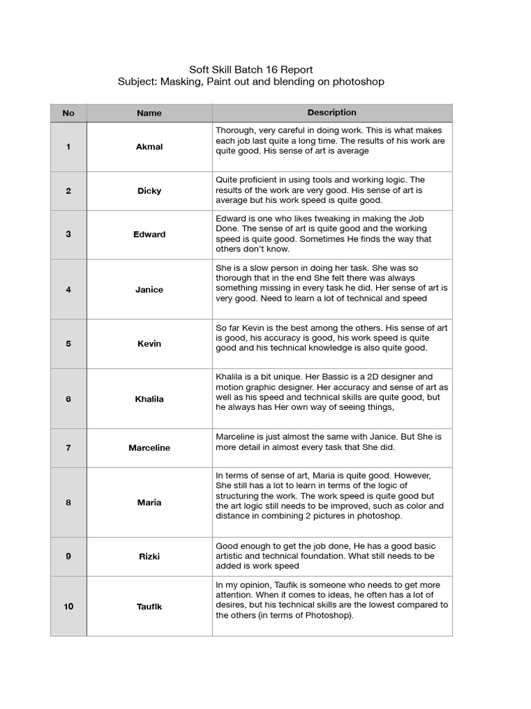 Soft skill Batch 16 | PDF
