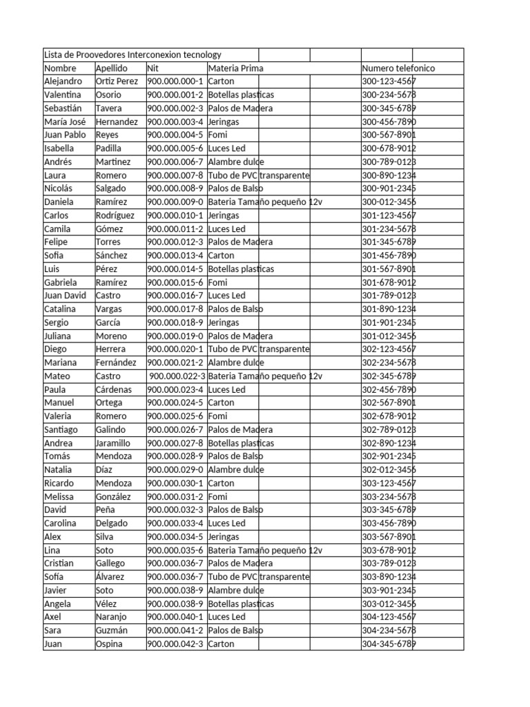Lista de Proovedores | PDF