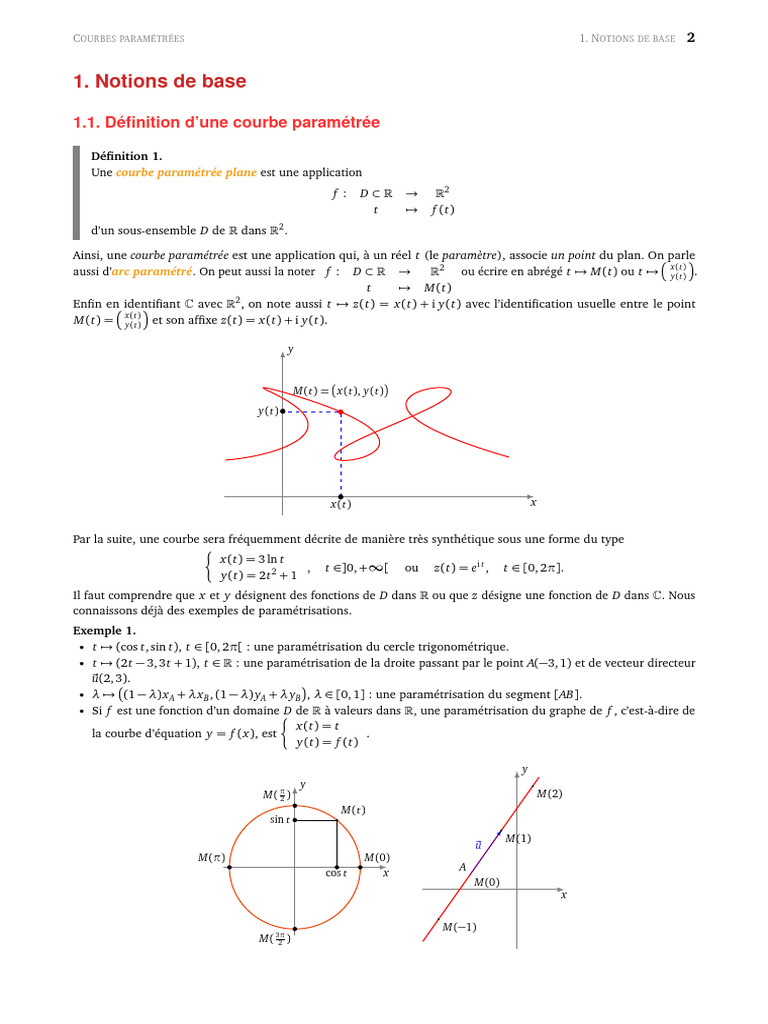 Plus D'infos Sur.... Courbes | PDF