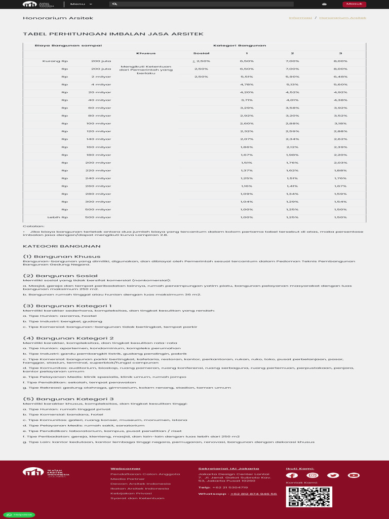 IAI - Ikatan Arsitek Indonesia - ARCHITECT FEE INDONESIA | PDF