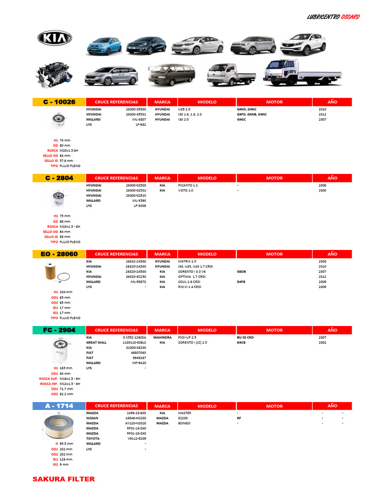 Sakura Kia-1 - 2652 | PDF