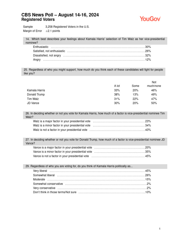 Cbsnews 20240818 2 | PDF