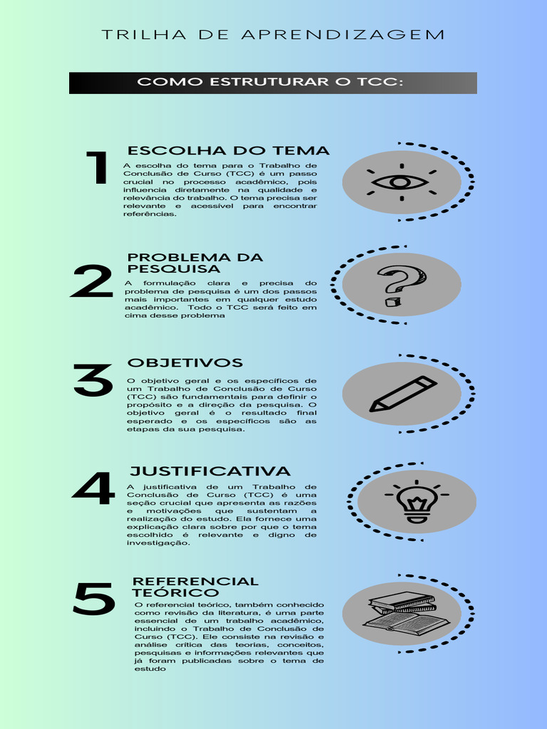 Trilha de Aprendizagem - TCC | PDF | Abstract (resumo) | Aprendizado