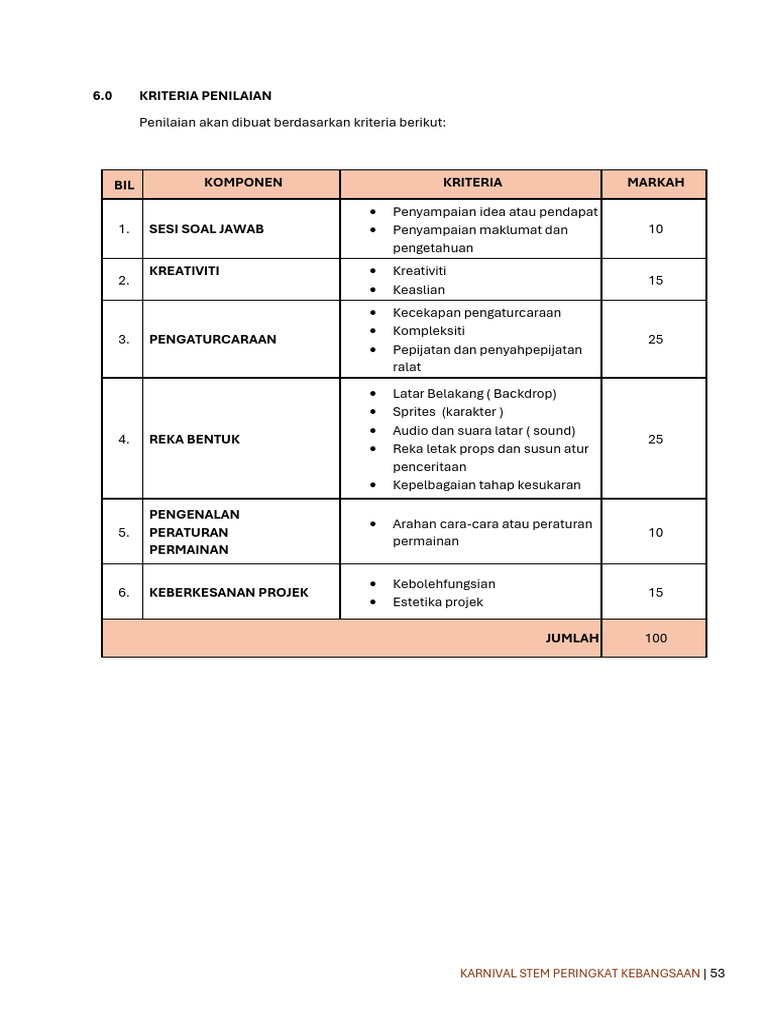 Kriteria Penilaian Gami Code | PDF