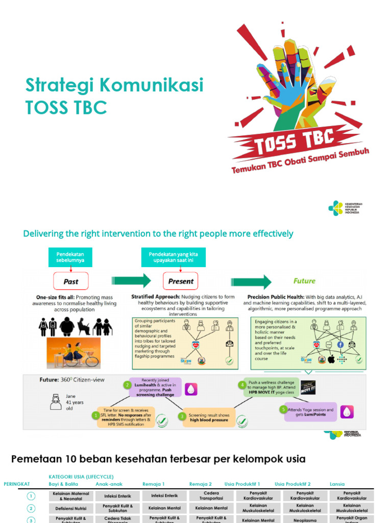Toss TBC | PDF