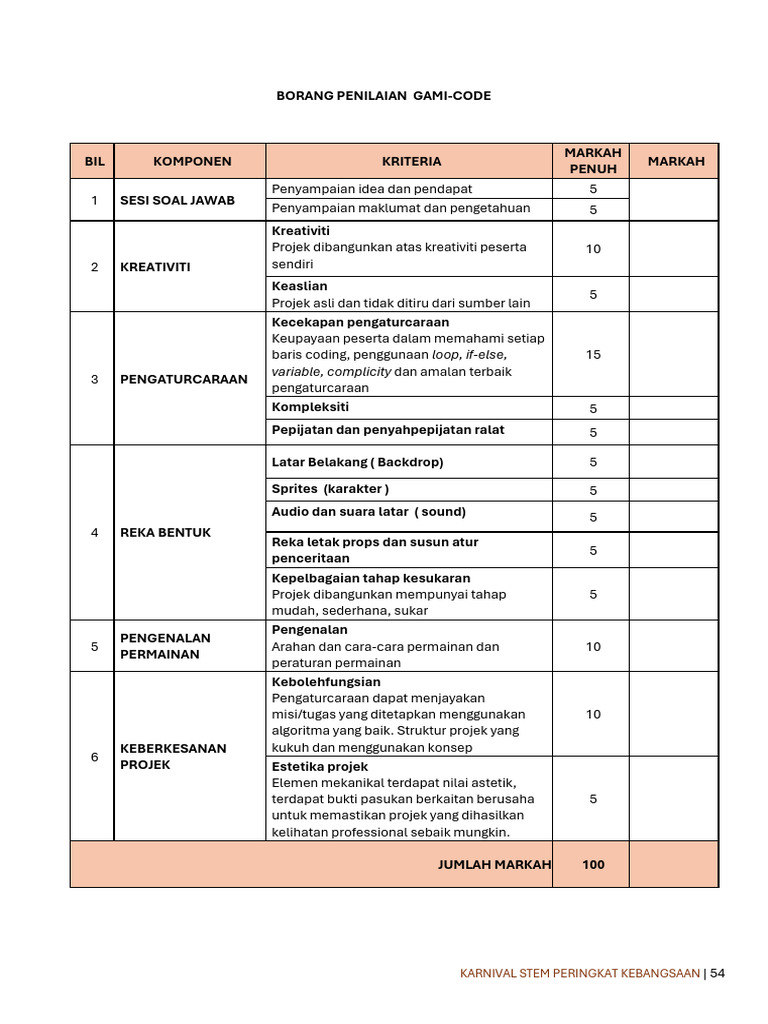 Borang Penilaian Gami Code | PDF