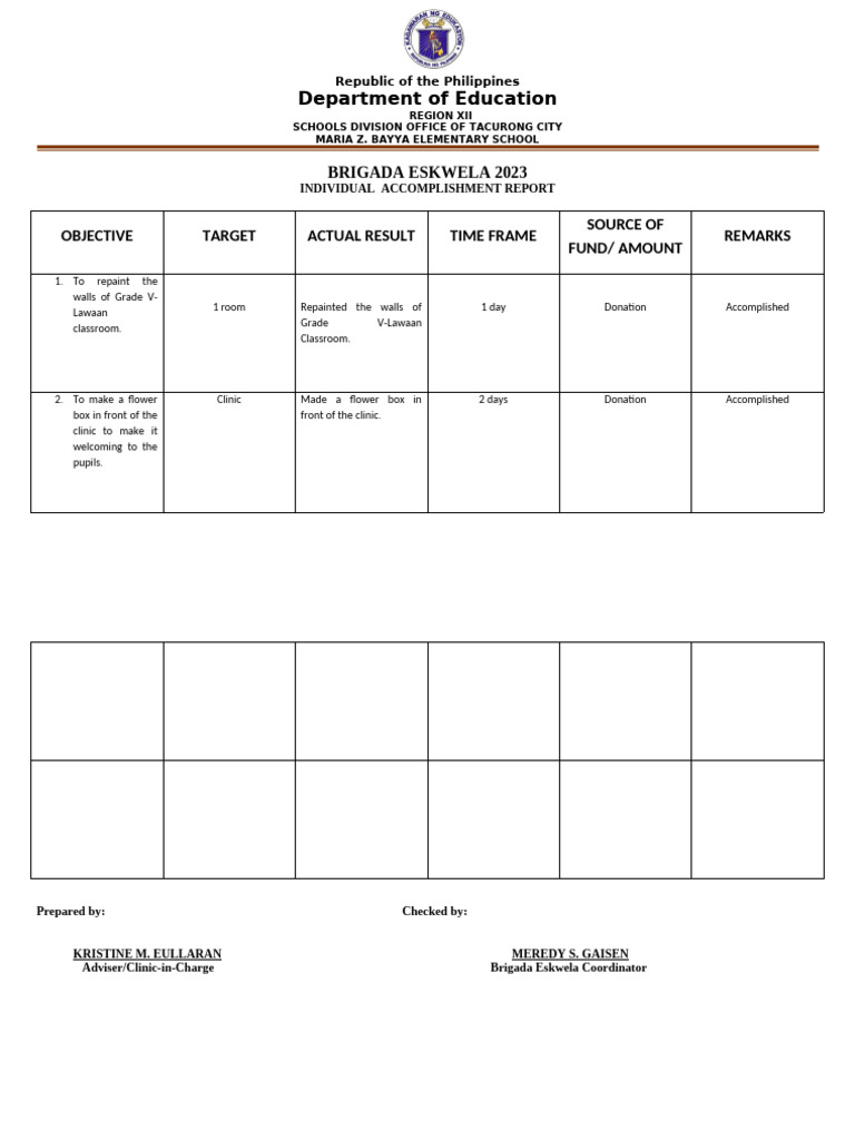 BE - Individual Accomplishment Report | PDF