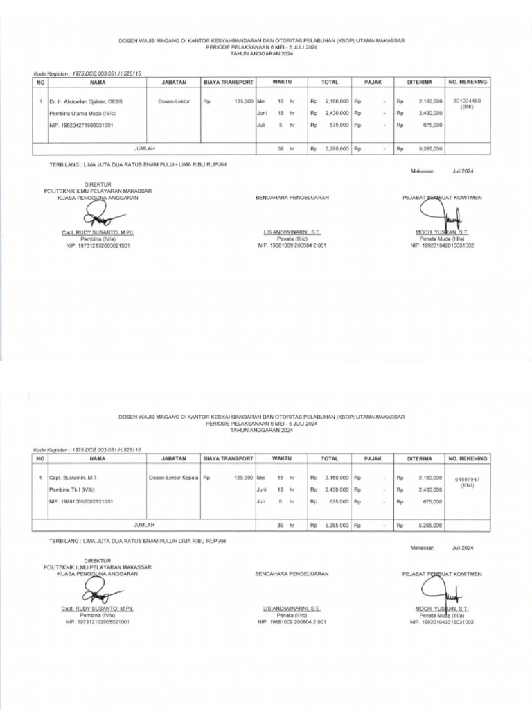 Daftar Honor - Djabier Dkk-1 | PDF