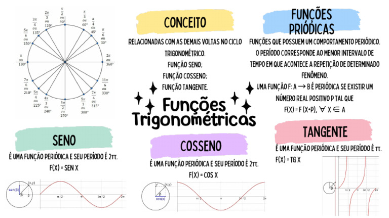 Funções Trigonométricas | PDF
