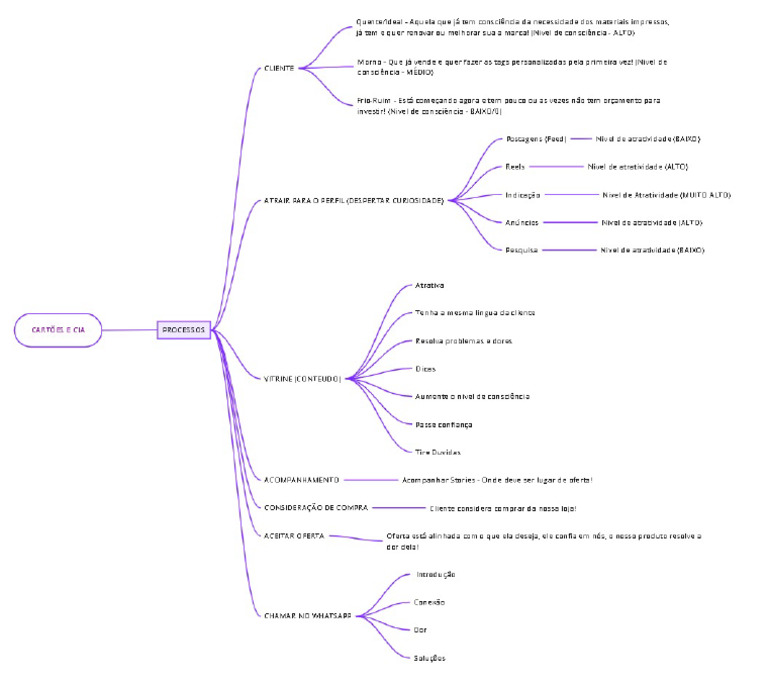 Mind Map | PDF