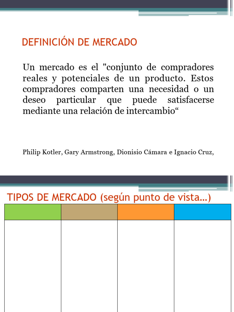 Definicion de Mercado | PDF