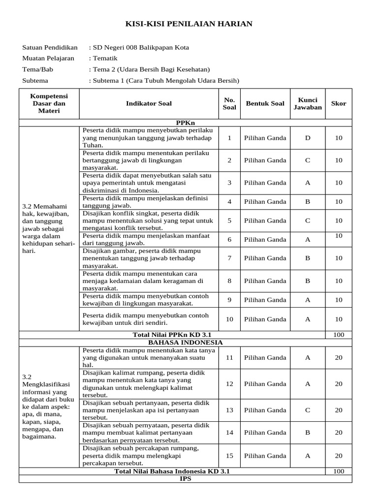 KISI PH Tema 2 Subtema 1 | PDF
