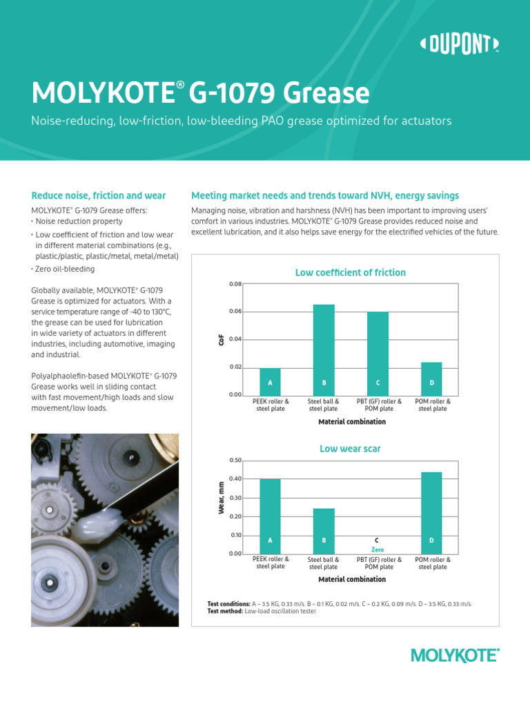 MOLYKOTE G-1079 Product Information Sheet 001-20535-AGP0221 | PDF