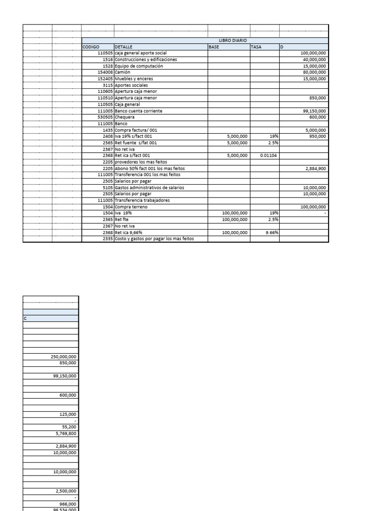 Contabilidad Mallely Cano2922118 | PDF