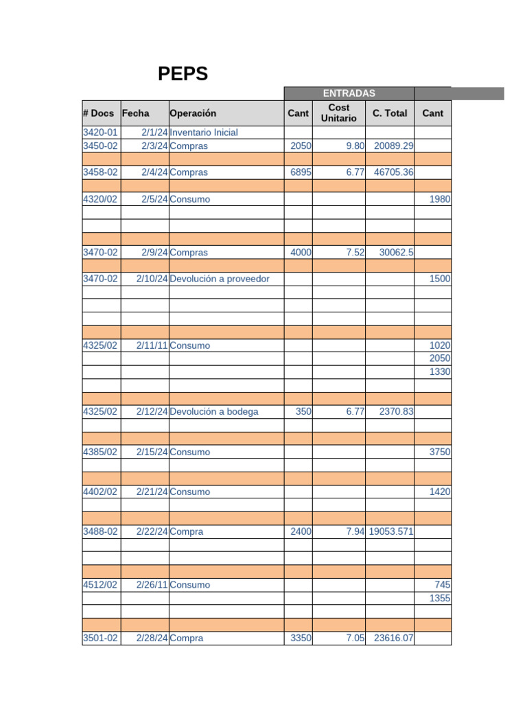 Ejercicios Resueltos PEPS UEPS PROMEDIO Hoja de Trabajo # 3 | PDF