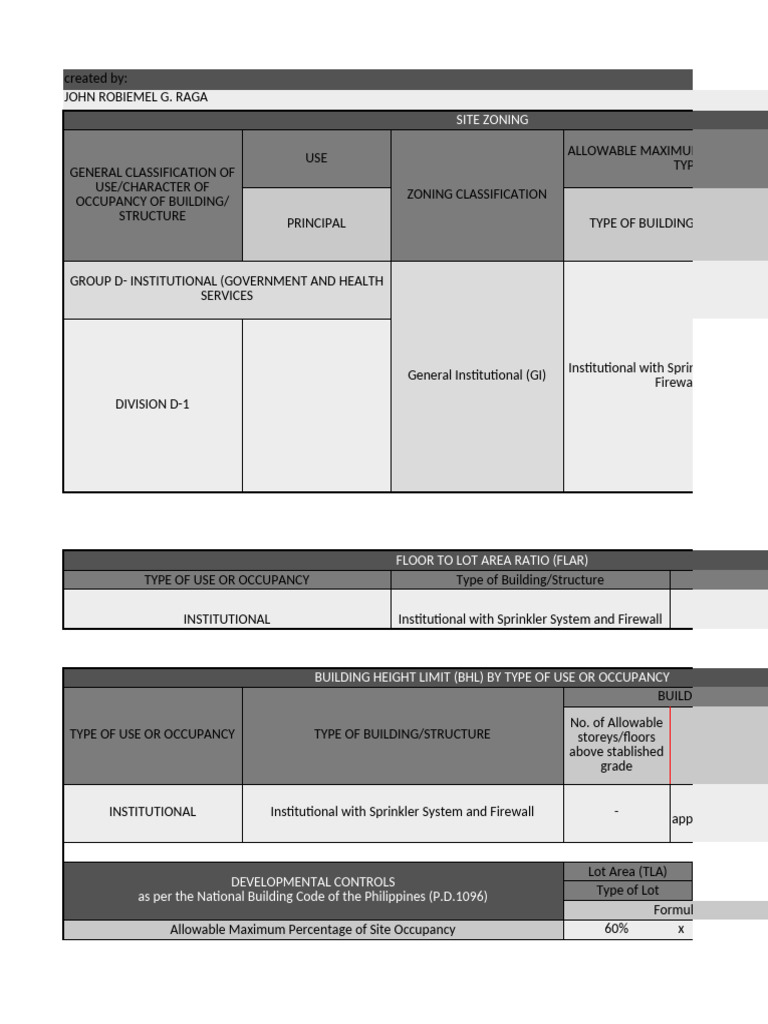 Development Controls | PDF