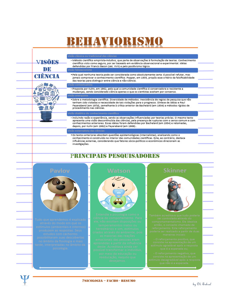 Resumo Behaviorismo | PDF