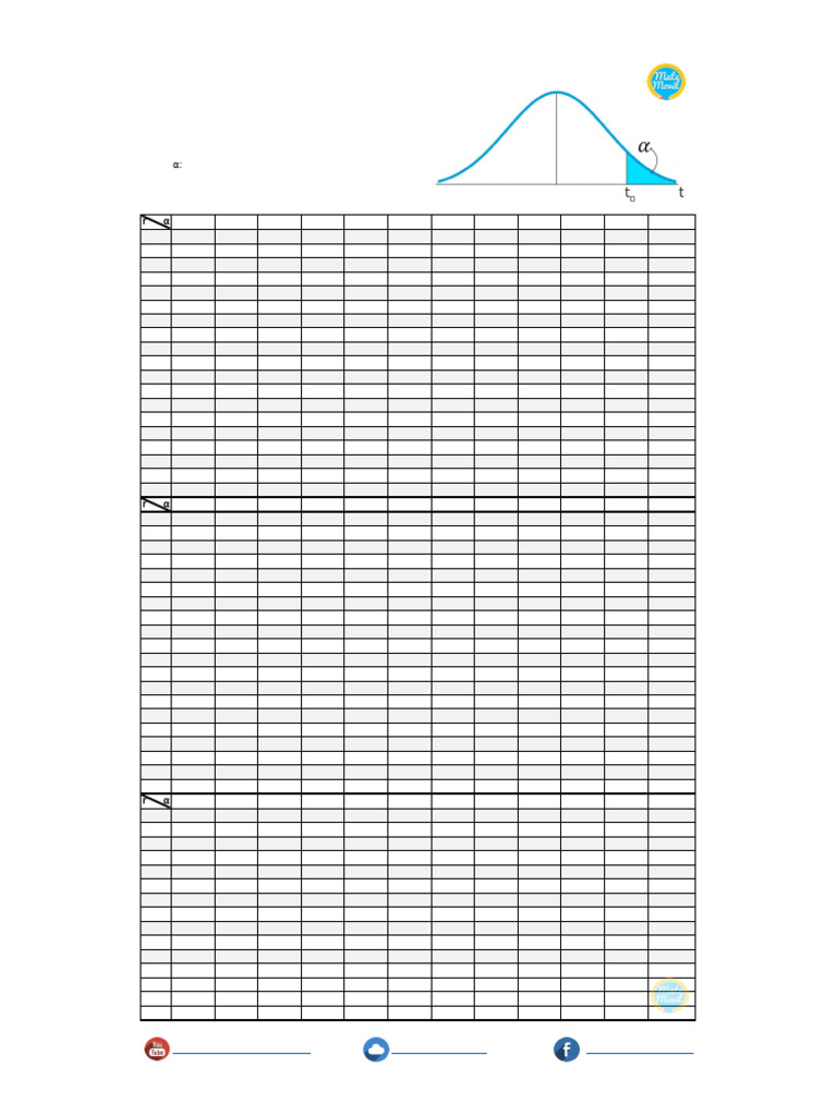 Tabla t Distribución t de Student | PDF