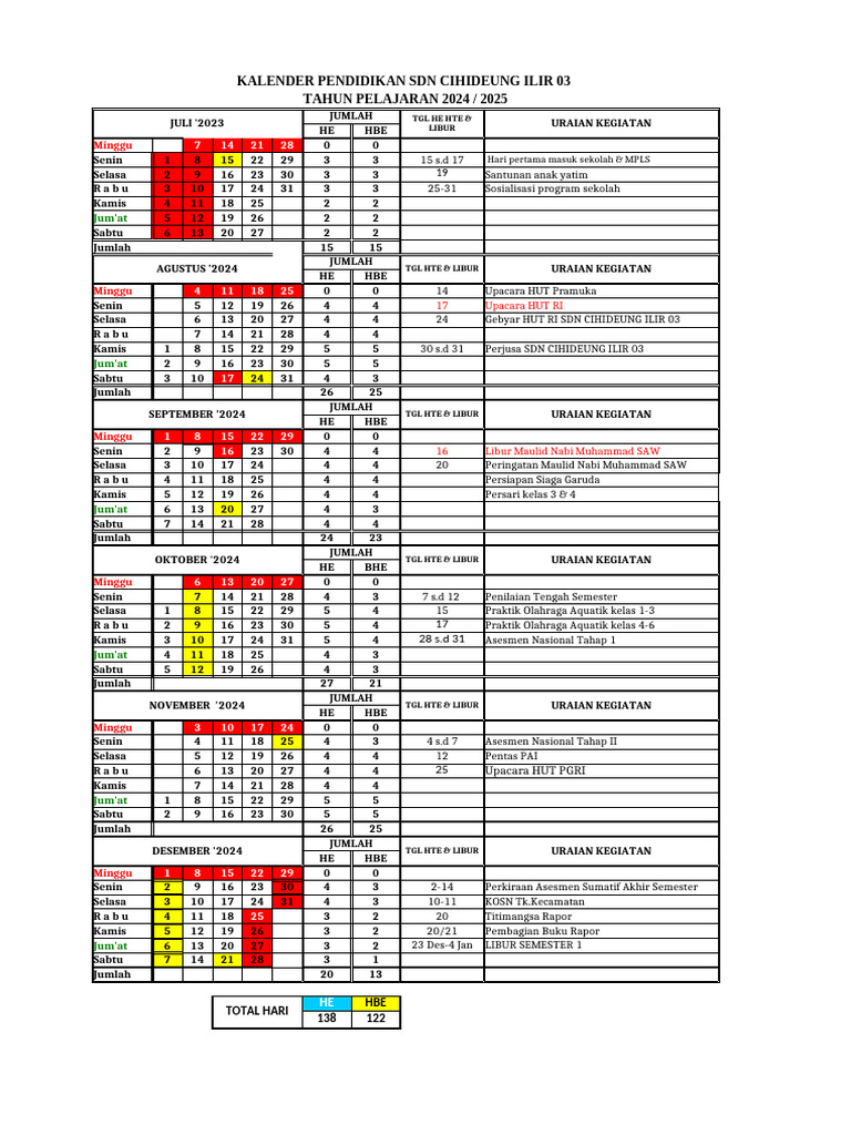 Analisis Kaldik SD Tahun 2024-2025 | PDF