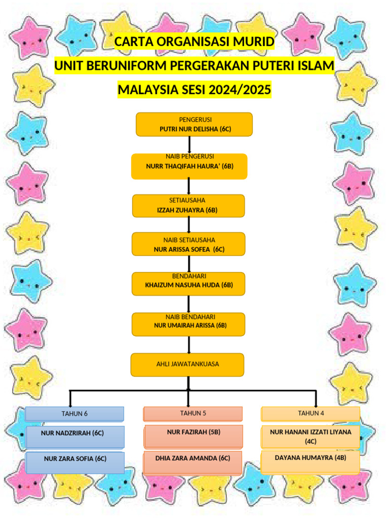 Carta Board Ppim 2024 | PDF