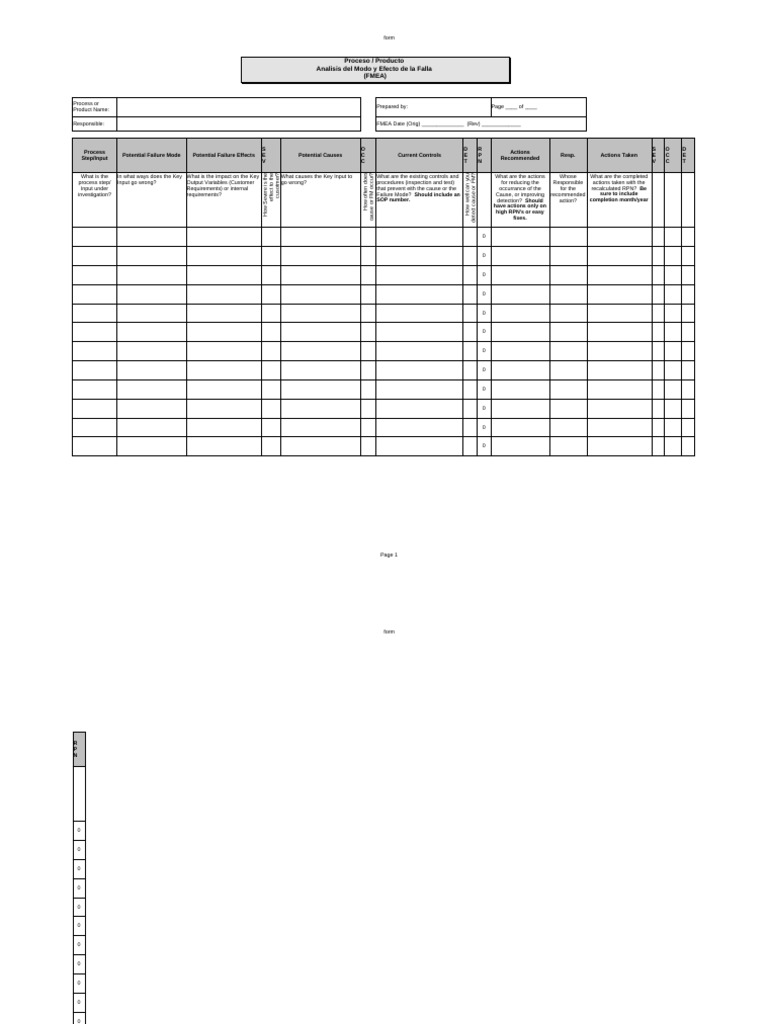 Copia de Formato de FMEA Solo | PDF