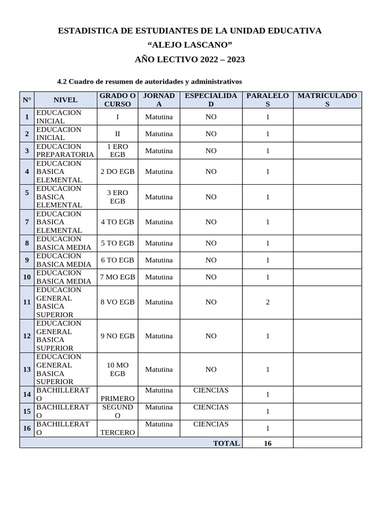 1. CUADROS,ESTADISTICOS DE ESTUDIANTES, ACTUAL | PDF