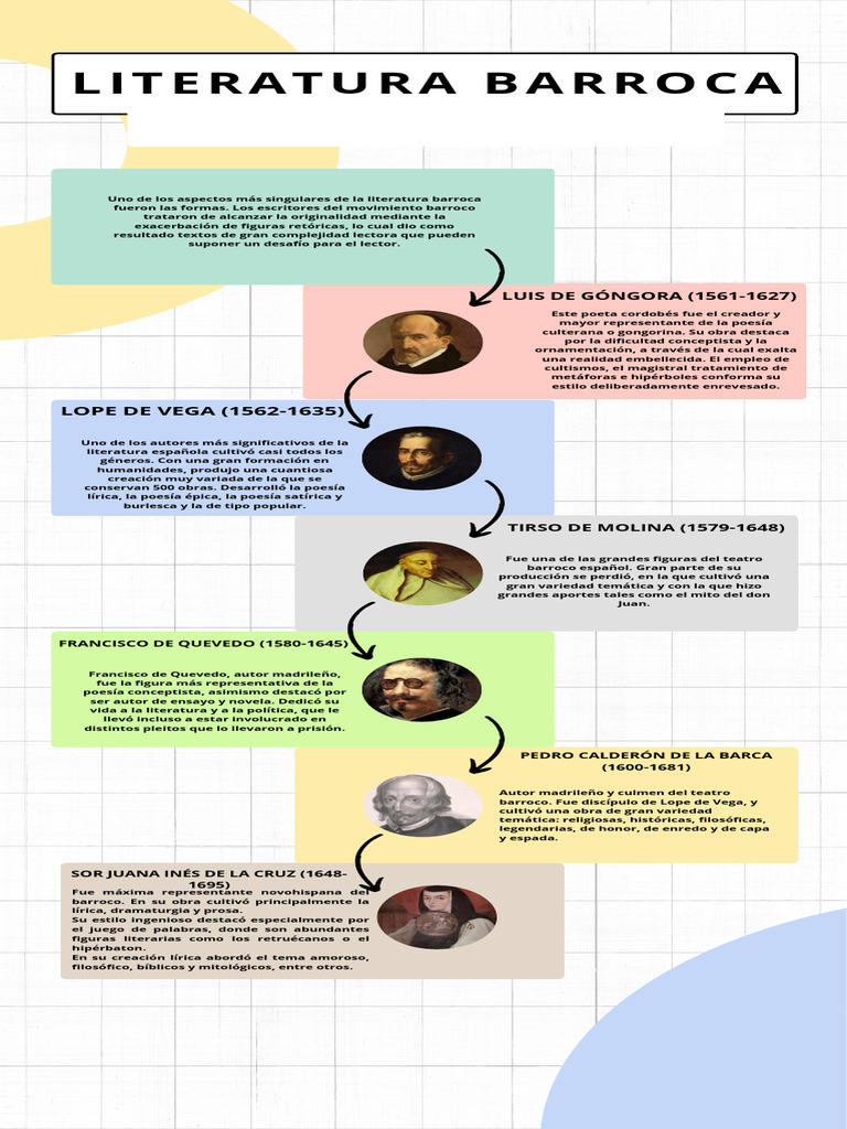 Literatura Barroca | PDF