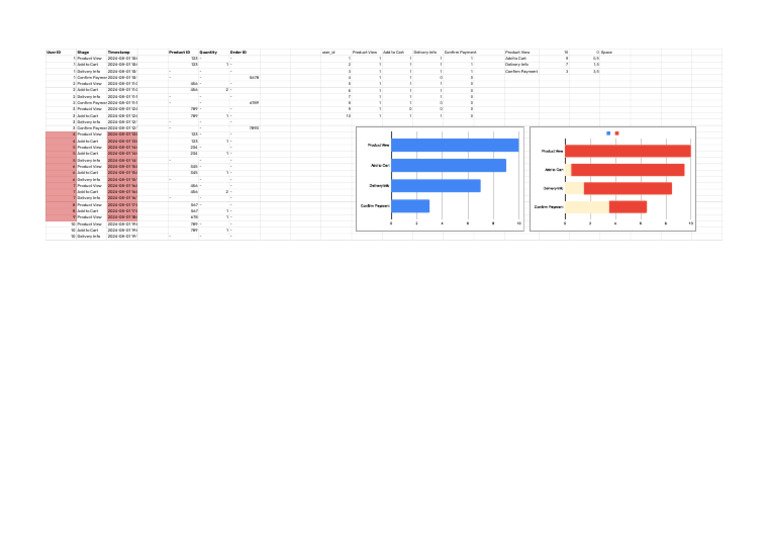 Untitled Spreadsheet - Sheet1 | PDF