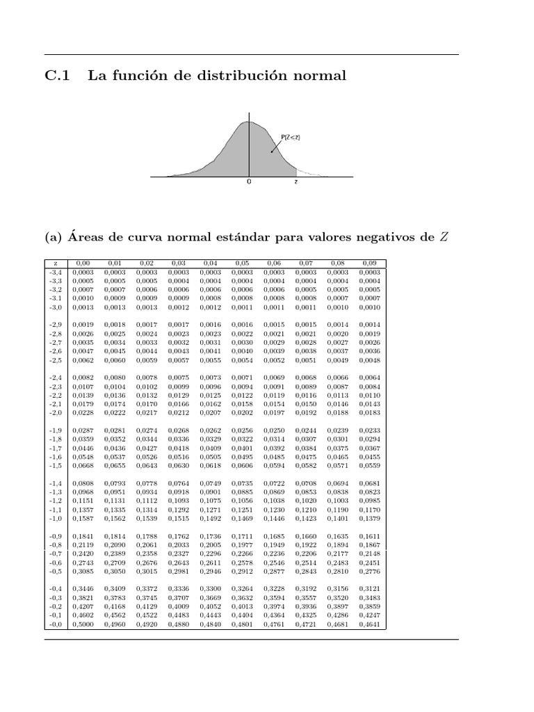 Tablas Función de Dist Normal y T de Student | PDF