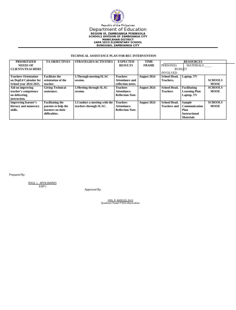 Technical Assistance Plan For August 2024 | PDF | Teaching | Pedagogy