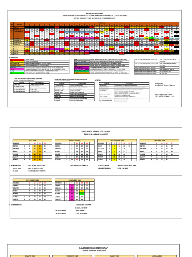 Kaldik - Jenjang Paud-Sd-Smp - Dinas Pendidikan & Kebudayaan Kab. Sidoarjo - Ta. 2024-2025 | PDF