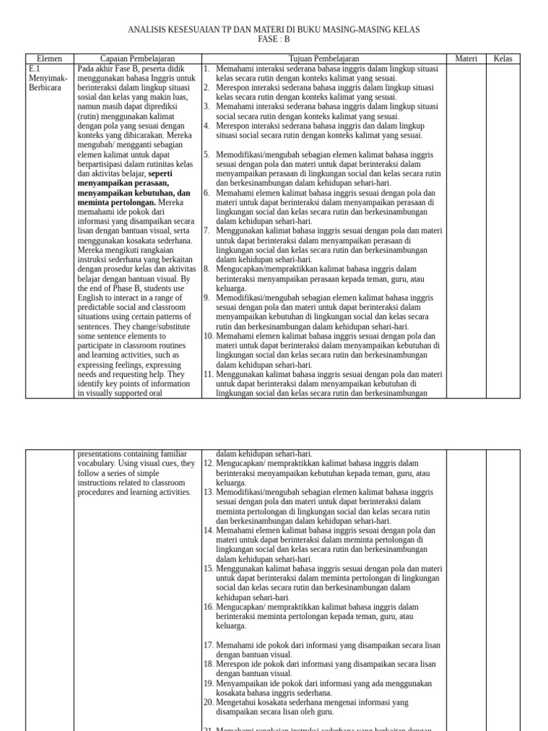 Atp Bahasa Inggris Fase B | PDF