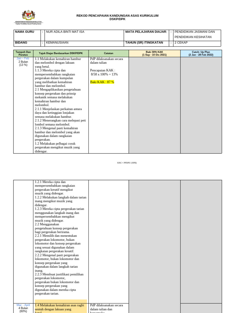Nur Adila Kak 2cekap | PDF