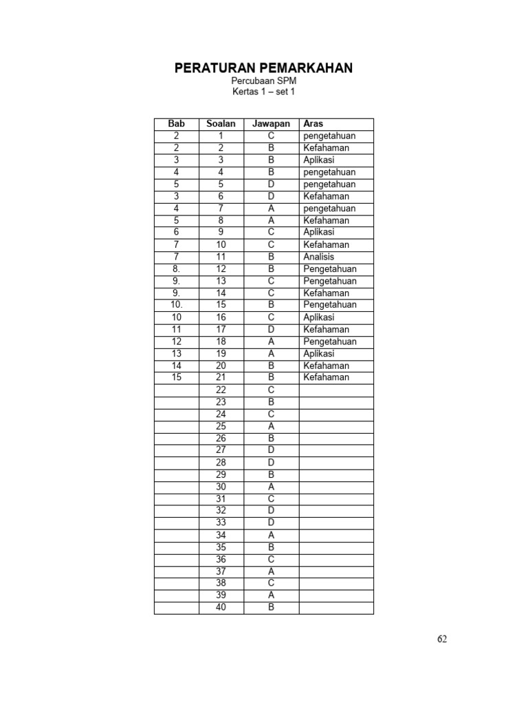 Set 1 Skema Jawapan Pdf